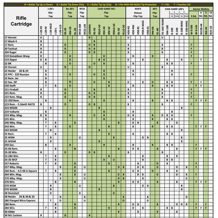 Ammo Box Charts 2025