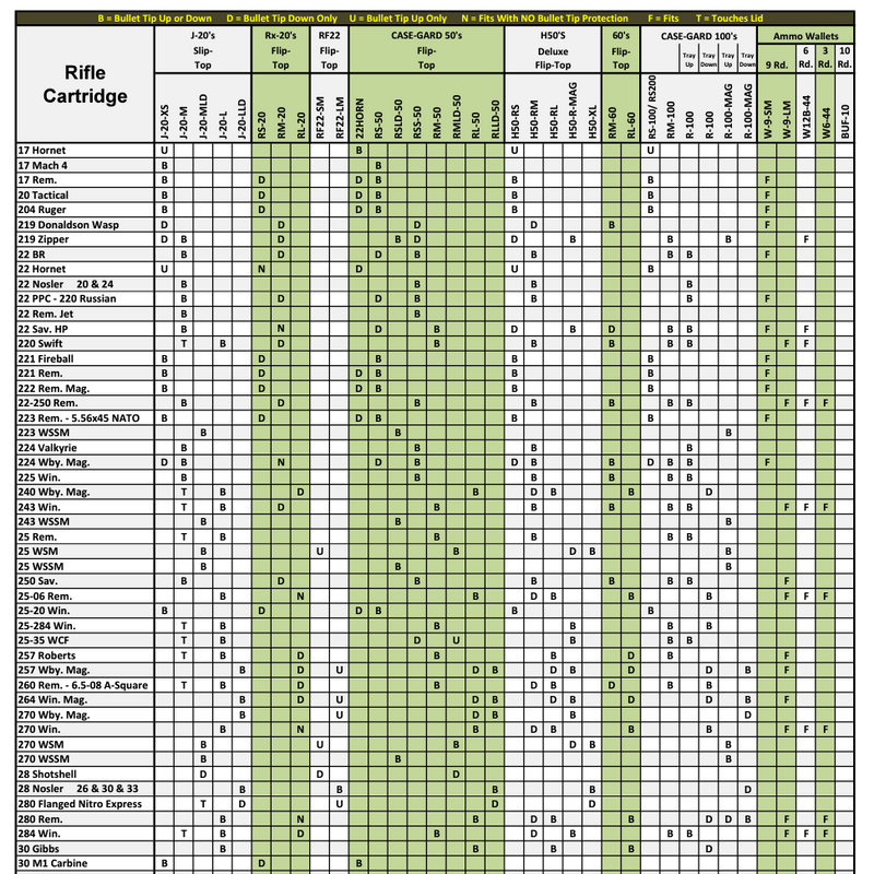 Ammo Box Charts 2024
