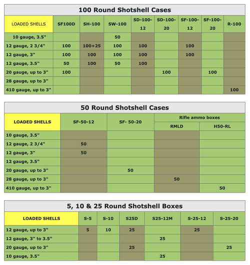 Ammo Box Charts 2025